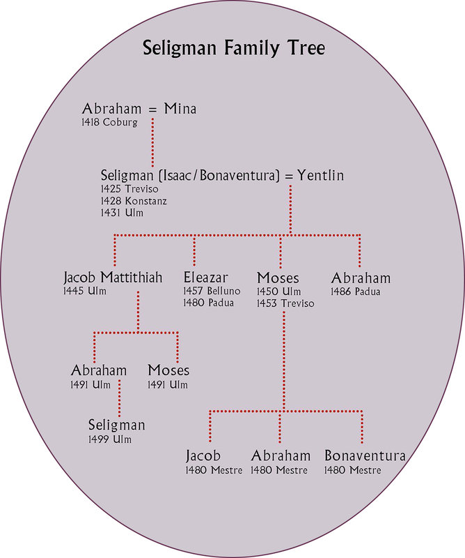 I am the scribe, Joel ben Simeon : Medieval Text Manuscripts