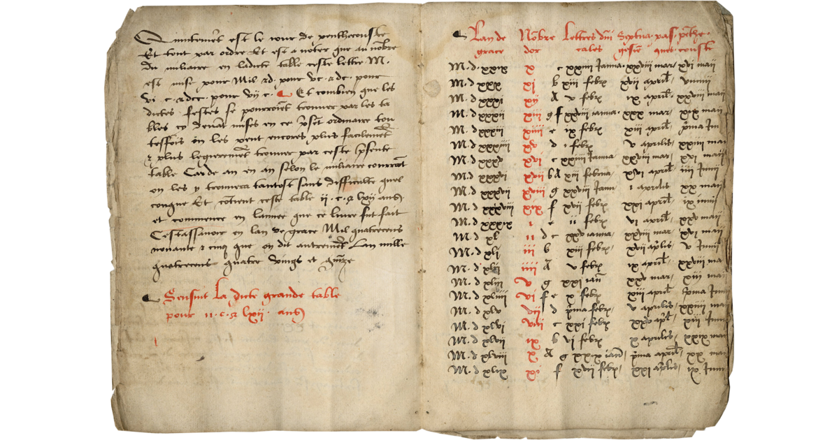 Table of Dominical Letters : Medieval Text Manuscripts